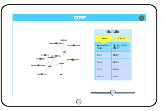 What is Project CORE? | UI5CN Blog